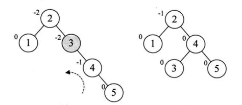 常用查找数据结构及算法Python实现 Python 火龙果软件