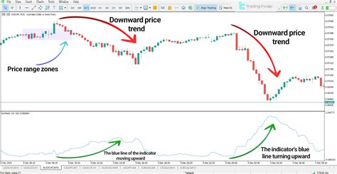 Synthetic Volatility Index Indicator In Mt5 Free Download