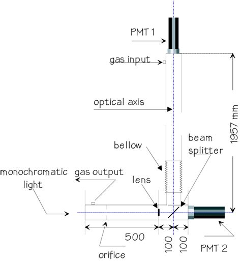 28 Monochromator Setup For On Line Transparency Measurements Download Scientific Diagram