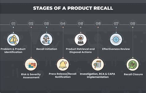An Essential Manual To Understanding Recalls In Food Industries