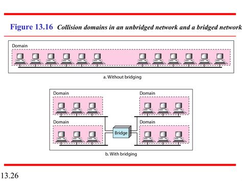 13 Wired Lans Ethernet Ppt