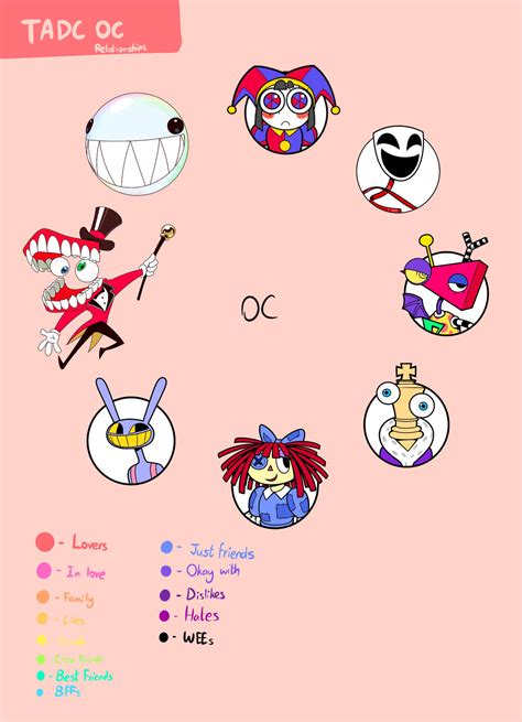 Tadc Oc Relationship Chart By Missmeringuecream On Deviantart