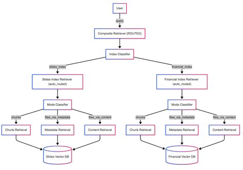 Introducing Agentic Document Workflows
