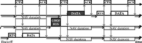 Time Sequence Diagram In Our Method Download Scientific Diagram