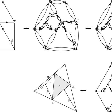 Representation Of A Planar Linear Hypergraph By Contacts Of Triangles Download Scientific