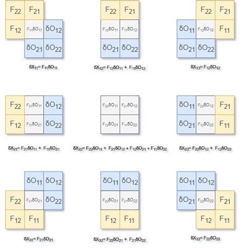 forward and backpropagation in convolutional neural network by sujit
