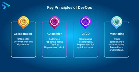Devops Best Practices For Efficient Software Development In 2024