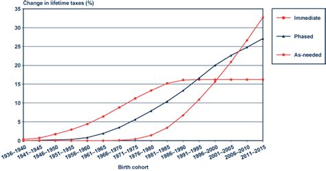 Social Security Life Expectancy Table 2010 Cabinets Matttroy