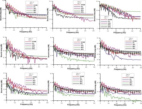 Figure 3 From Reduction Of The Generated Aero Acoustics Noise Of A Vertical Axis Wind Turbine