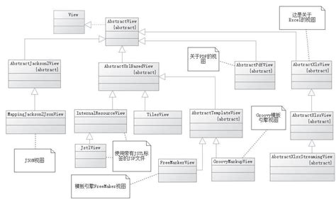 Spring MVC 数据模型与视图 草木物语 博客园