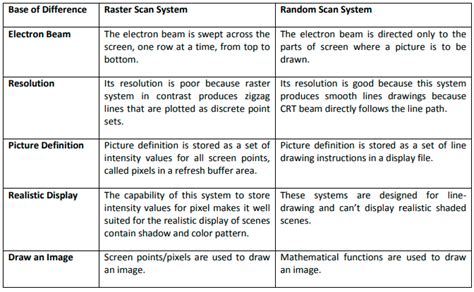 Display Devices