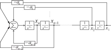 Figure 1 From Multi Phase Oscillator For Higher Order Psk Applications Semantic Scholar