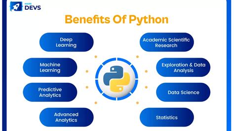 Python Roadmap Fundamentals And Its Benefitspdf