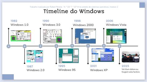 Windows Timeline