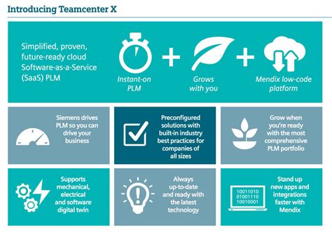 Gordon Mogg On Linkedin Keys To Plm Success Kaizen Plm