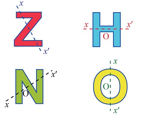 Symmetry Definition Solved Examples Geometry Cuemath