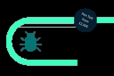 Application Pen Testing Fullproxy