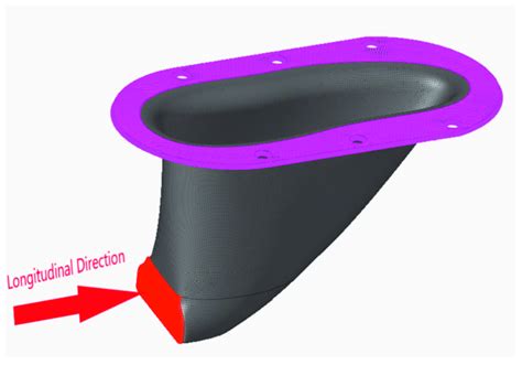 Boundary Constraint Location At The Top Of The Structure Pink And Download Scientific Diagram