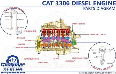 Cat 3306 Diesel Engine Parts Diagram Diesel Engine Diesel Engineering