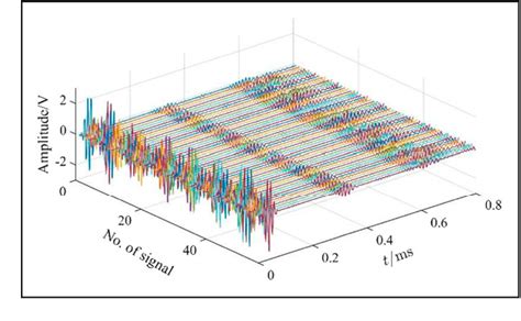 Figure 3 From Waveform Covariance Imaging For Lamb Wave Phased Array