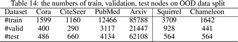 Table 1 From Demystifying Structural Disparity In Graph Neural Networks Can One Size Fit All