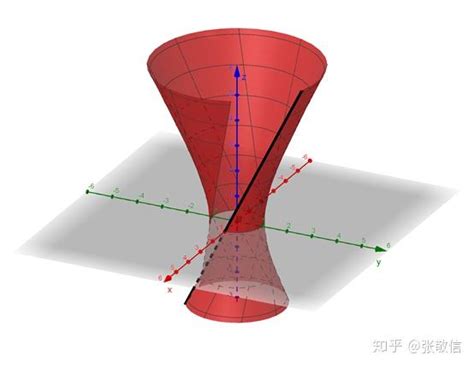 高等数学Geogebra绘制旋转曲面 知乎