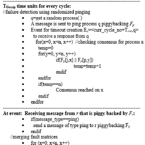 Efficient Consensus Detection Download Scientific Diagram
