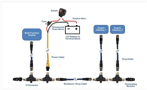 Raymarine Axiom Integration Part Two On Nauti The Project Boat