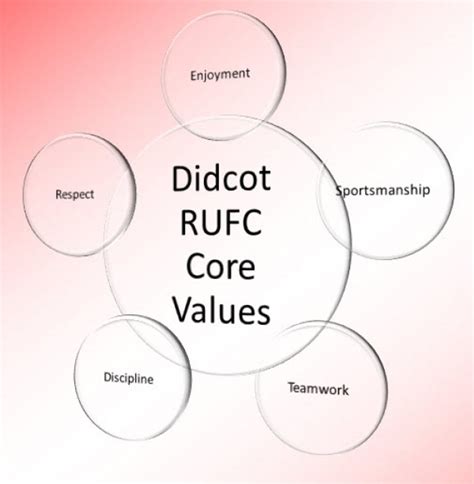 Rugbys Core Values