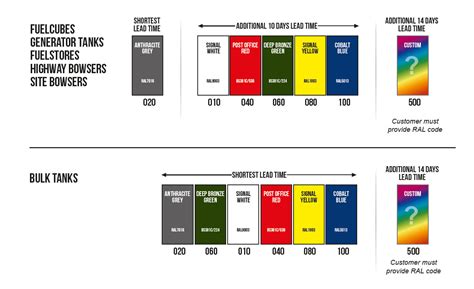Fuel Container Colour Codes Australia At Claudia Aunger Blog