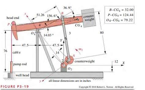Solved Find The Angular Accelerations Of Links 3 And 4 And The Linear 1 Answer