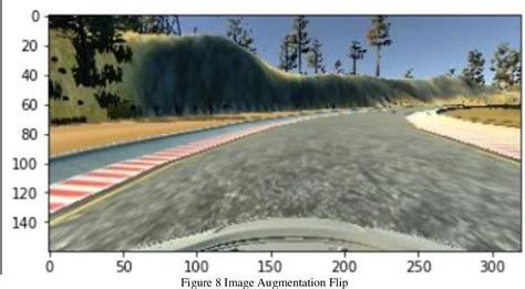 Figure From AUTONOMOUS VEHICLE SIMULATION WITH MULTI HUMAN DRIVING BEHAVIOR USING DEEP