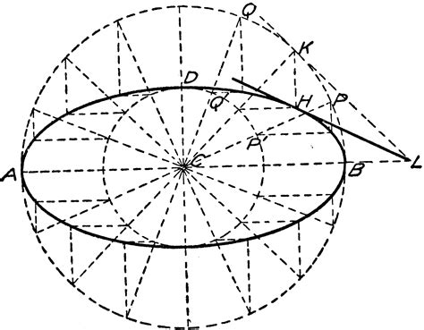 Determining Points On Ellipse Using Circles Clipart Etc