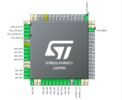 Solved Problem In Adc2 And Adc3 Stmicroelectronics Community