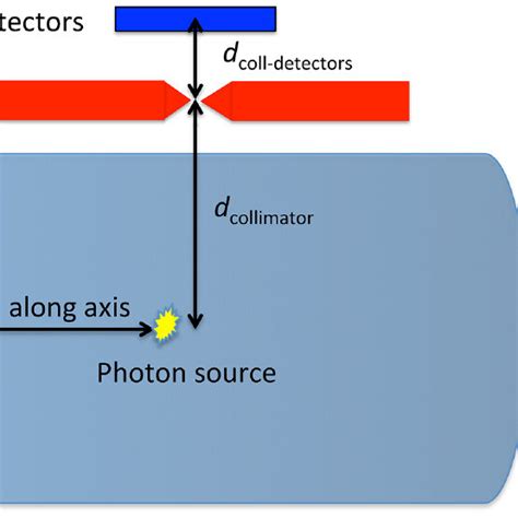 Illustration Of The Geometry Used For The Mc Simulation Of Photon Download Scientific Diagram