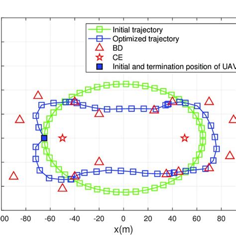 Optimized Trajectory Download Scientific Diagram