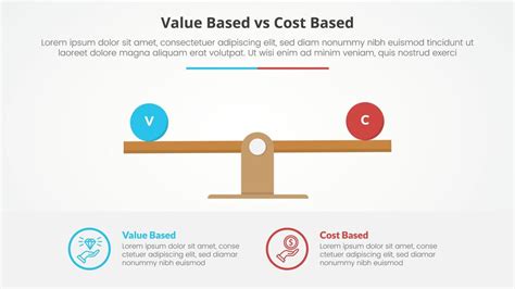 가치 기반 Vs 비용 기반 비교 반대 인포그래픽 슬라이드 프레젠테이션의 개념 나무 스케일 비율 평평한 스타일 무료 벡터