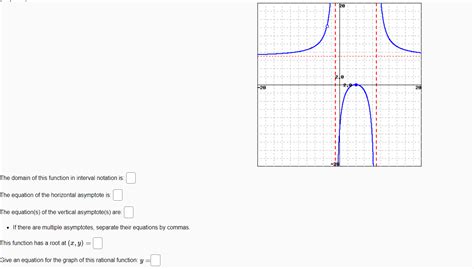 Solved 29 20 20 The Domain Of This Function In Interval