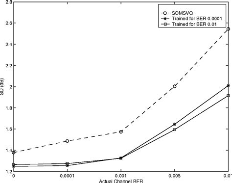 Figure 2 From Optimal Multistage Vector Quantization Of Lpc Parameters