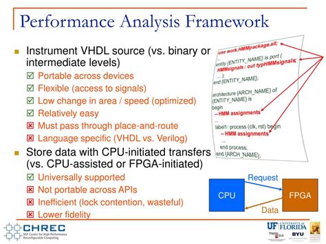 Ppt Project F2 Application Performance Analysis Powerpoint
