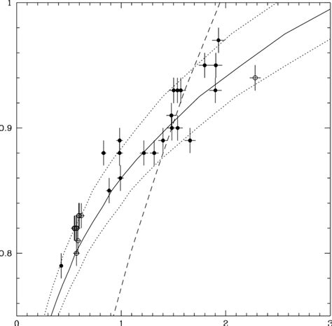 plot of color temperature t col kev vs energy flux dependance plot