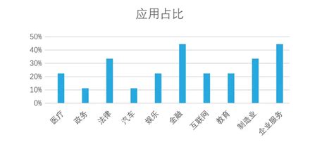 从文本到图谱：基于 llm 与 graph transformer 的知识图谱构建实战 文本到知识图谱 csdn博客