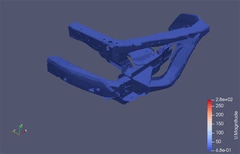 Simai Ansys Engineering Simulation Machinelearning Simai Jousef Murad