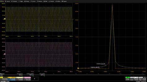 Understanding Fft Vertical Scaling Edn