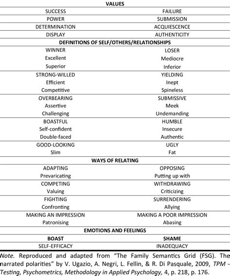 The Grid Of The Semantic Of Power Download Scientific Diagram