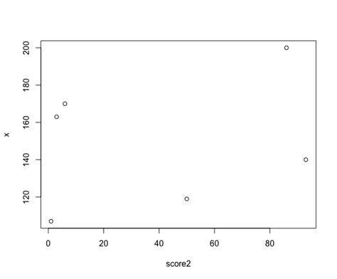 R Add Name Of Xlab For Each Column In A Function Stack Overflow