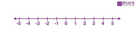Cartesian Plane One Two Three Dimensional Plane With Examples