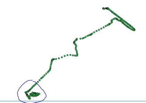 Clustering Identifying Activity Places In Gps Trajectories Using R