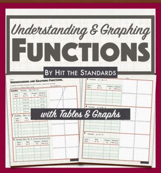 Understanding Graphing Functions By HIT THE STANDARDS TPT Understanding Graphing Functions By HIT THE STANDARDS TPT