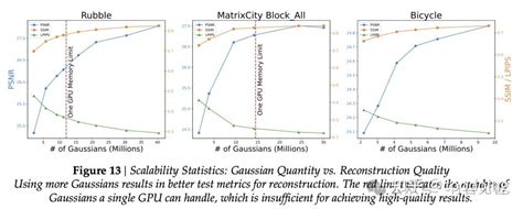 论文 3dgs 多gpu并行计算 知乎